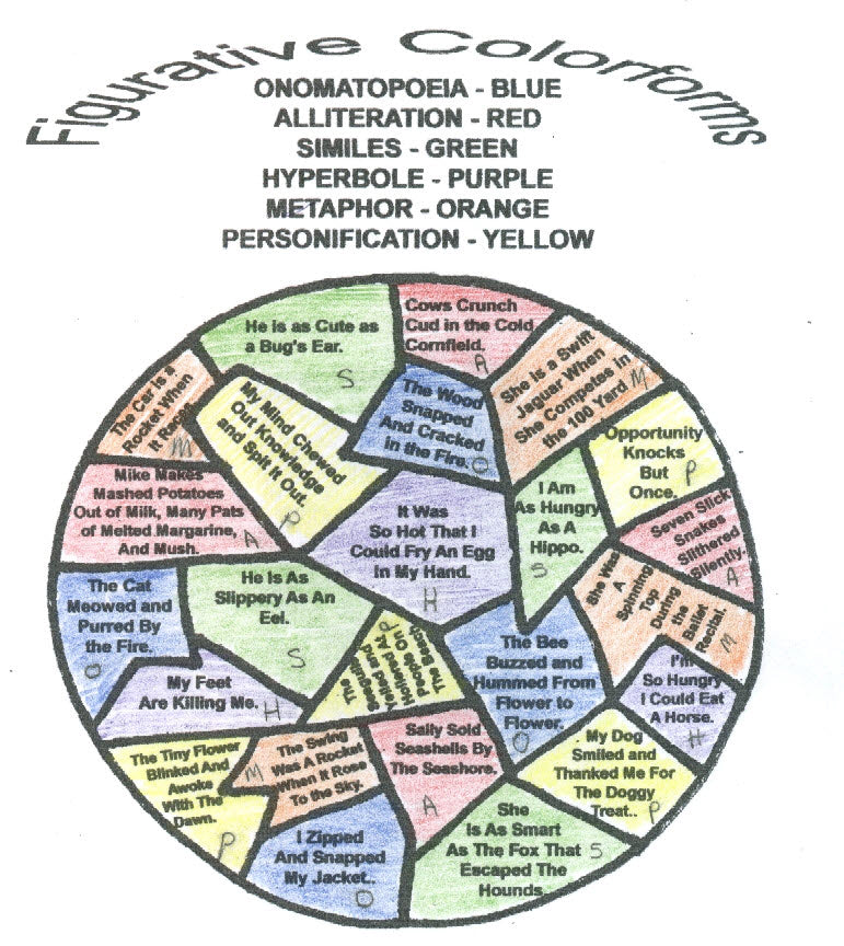 Figurative Language Colorforms Hands On Group Activity Using Crayons F ...